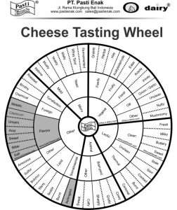 The Flavors and Aromas of Cheese Taste